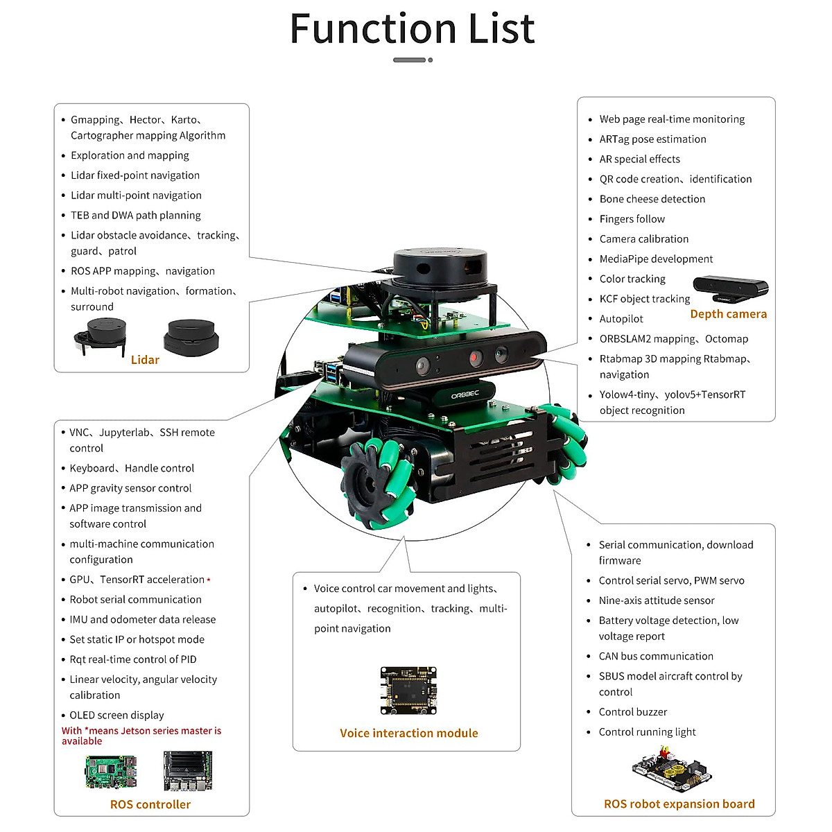 Raspberry Pi 4B ROS Robot Lidar Mapping Navigation Depth Image 3D Analysis Mecanum Wheel Python Programming Learn Explore Robotic Kit（Pi Standard Ver-Without Pi）