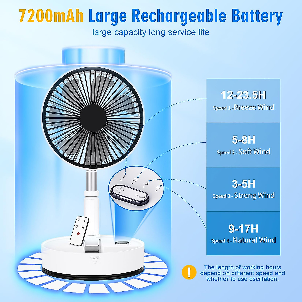 LIPETY Portable Foldable Rechargeable Oscillating Fan - 8" 7200mah Battery Operated USB C Small Fan Remote, Quiet Table Desk Fan Folding Standing Pedestal Fan for Bedroom Rome Office Camping Travel