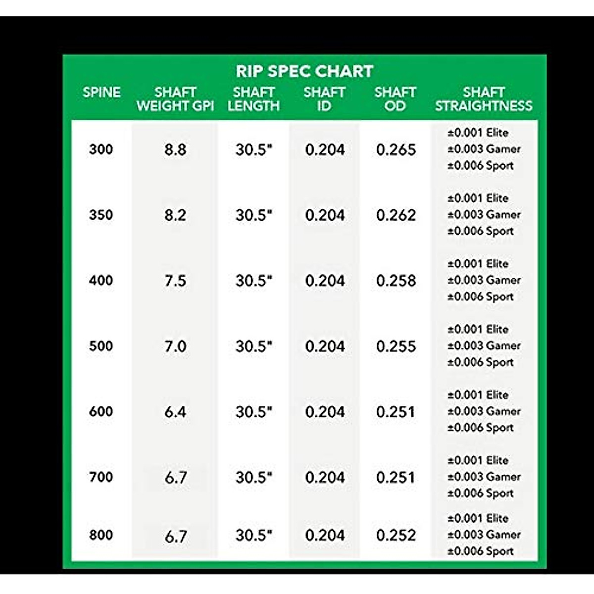 Victory RIP XV Elite Arrows 400 2 in. Vanes 6 pk.