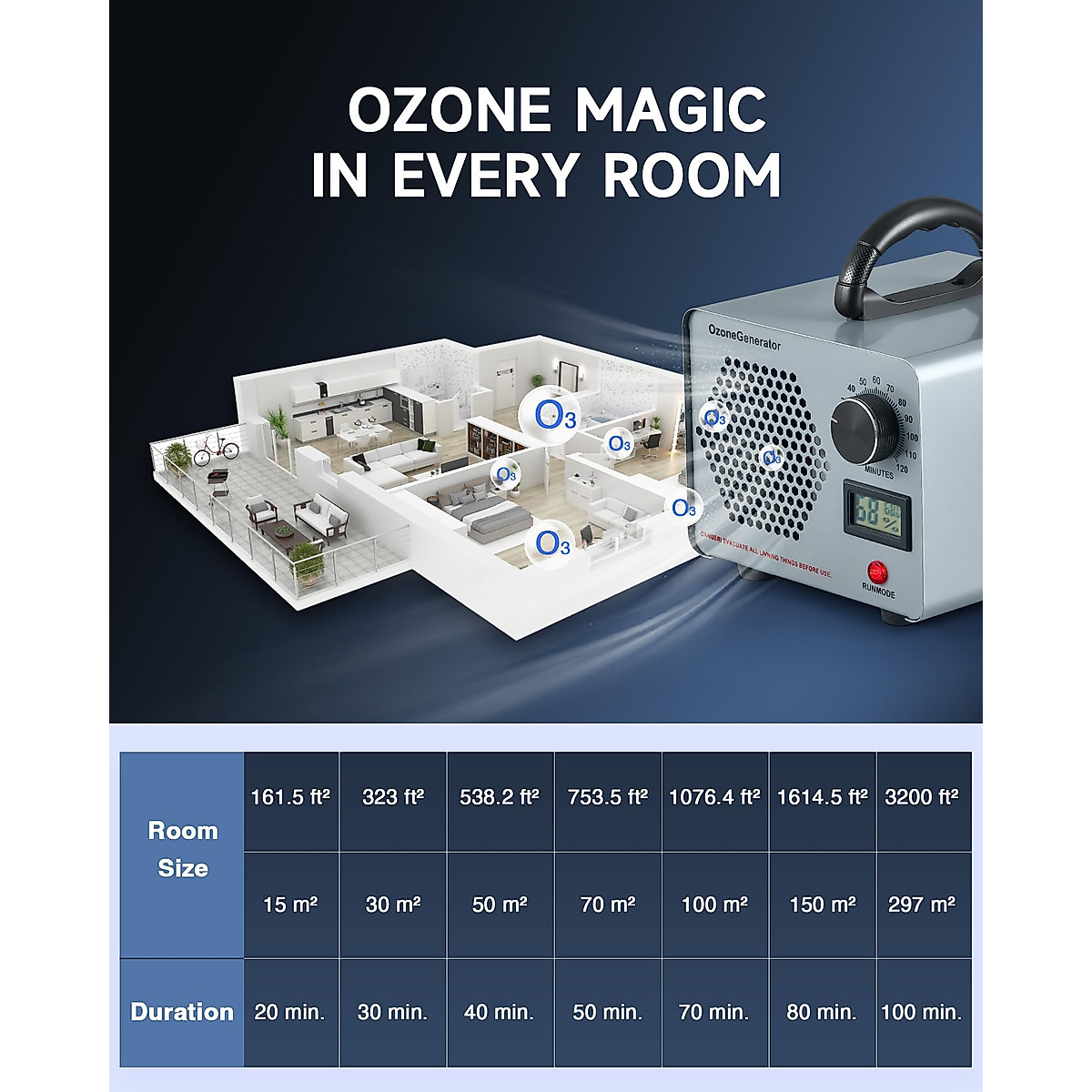 CREWORKS Ozone Generator, 15000 mg/h High Capacity Ozone Machine for Car Home Smoke Pet Odor Removal, Commercial Ozone Odor Eliminator Air Purifier with Timer Display for 3200 sq ft Room, Silver