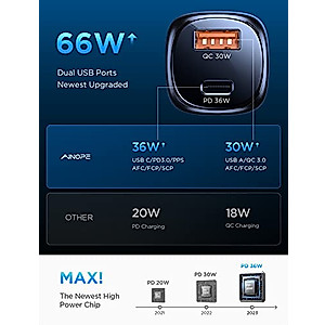 66W USB C Car Charger, AINOPE Cigarette Lighter USB Charger, PD 36W+QC 30W Fast Charging Fast Car Charger, Heavy Solid All Metal iPhone Car Charger Adapter for iPhone, Samsung, iPad, Google Pixel