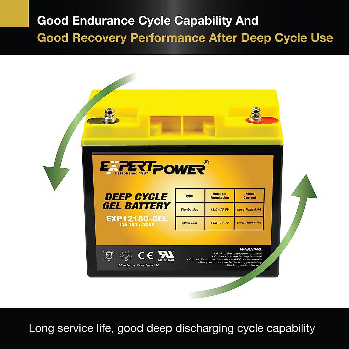 12V 18AH Gel Deep Cycle Battery ExpertPower