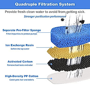 Cat Water Fountain Filters for WF050 & WF100 Cat Fountain, Pet Fountain Filters Replacement