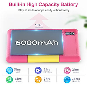 Coolfan Kids Tablet 10 inch Tablet 1080P HD 2GB RAM+32GB ROM with Dual Camera Android 10.0 Parental Control Learning Tablet Adjustable Kid-Proof Case (Pink)