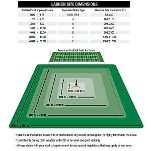 Estes Rascal/HiJinks Launch Set , Yellow