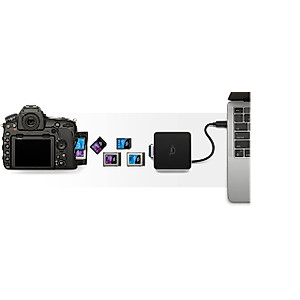 OWC Atlas Dual CFexpress Type B & SDXC UHS-II Card Reader - Bus Powered by USB-C - Compatible with Mac/Windows/iPad/Chrome OS