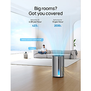 Dreo Air Purifiers for Home Large Room Bedroom, H13 True HEPA Filter Removes 99.985% of Pets Hair Particles Dust Smoke Pollen, PM2.5 Monitor, Auto Mode & Tower Fan 42 Inch Pilot Max