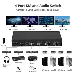 SIIG 4-Port Quad Computers Keyboard and Mouse Roaming Control Switch with USB 2.0 Hub, KM Switch, Support Windows, Mac and Linux Switch Button, Hotkeys,TAA Compliant (JU-SW4311-S1)