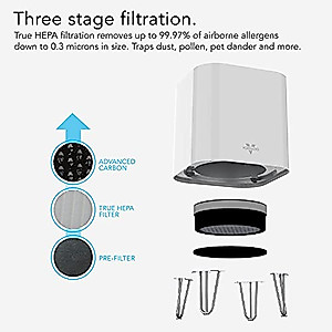 Vornado QUBE50 Air Purifier for Home, Bedroom and Office-True HEPA Filter to Remove [99.97% of Allergens], Eliminates Pet, Smoke, Dander-3-Step Filtration Process, Small, White