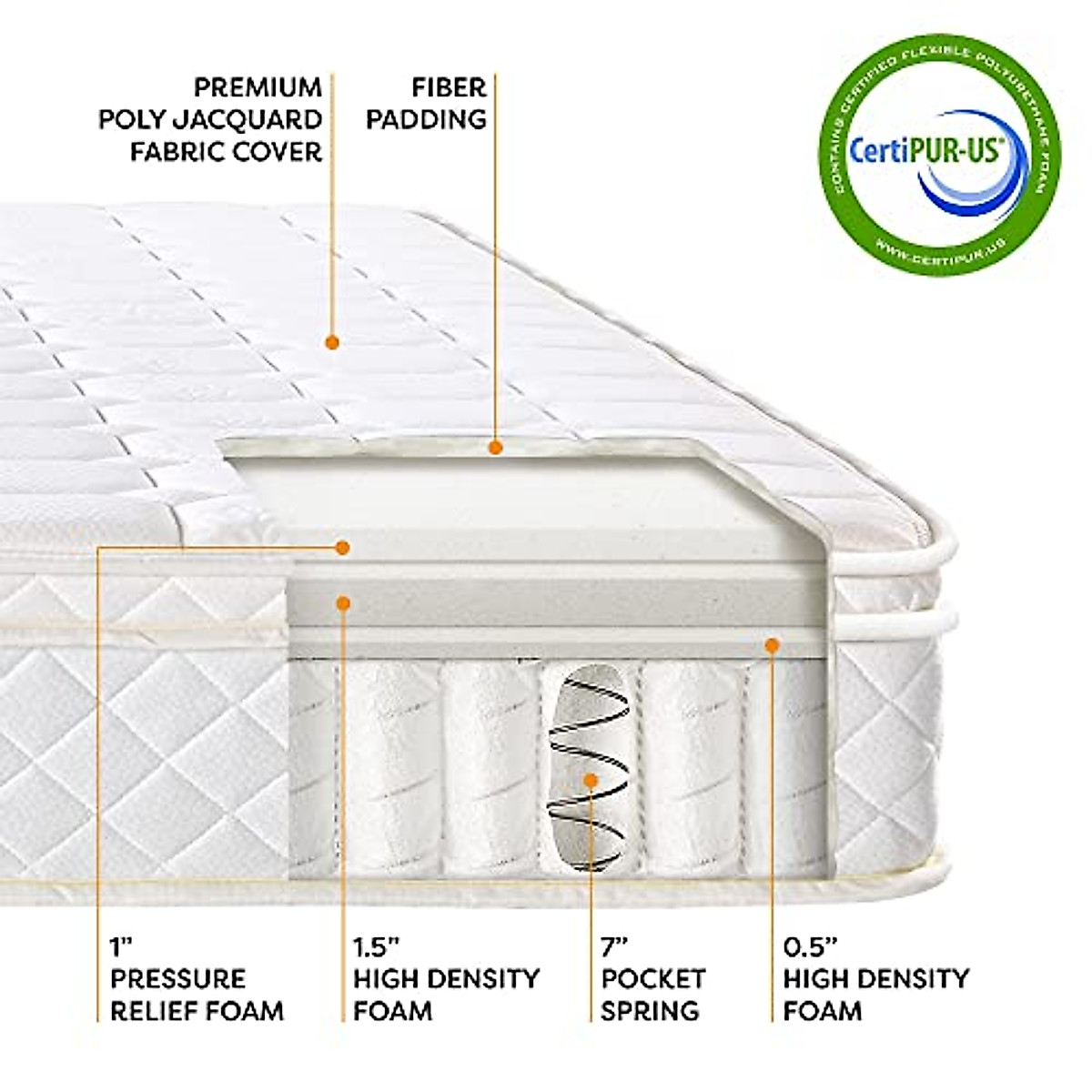 Best Price Mattress 10 Inch Euro-Top Pocket Spring-Mattress - Motion Isolation Individually Encased Pocket Springs, Comfort Foam-Top, CertiPUR-US Certified Foam, Queen White