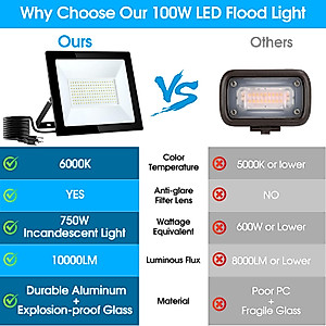 Yolovis Flood Lights Outdoor with Plug,100W 10000LM Super Bright LED Work Light,IP66 Waterproof Security Light,Outside Floodlight for Garage,2 Pack