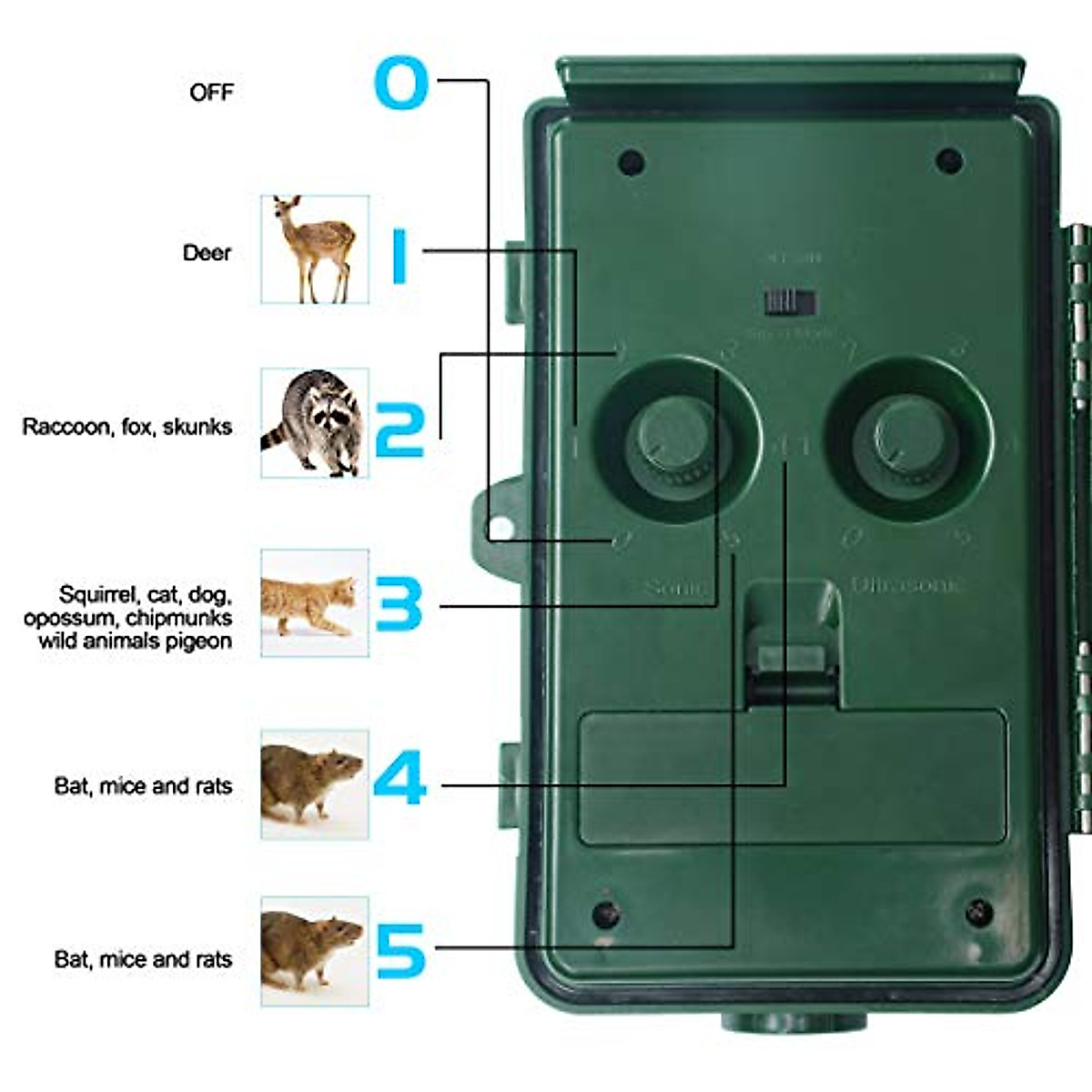 Triumpeek Ultrasonic Animal Repellent with Motion Sensor and Flashing Lights Outdoor Solar Powered Waterproof Farm Garden Yard Repellent, Cats, Dogs, Foxes, Birds, Skunks, Rod