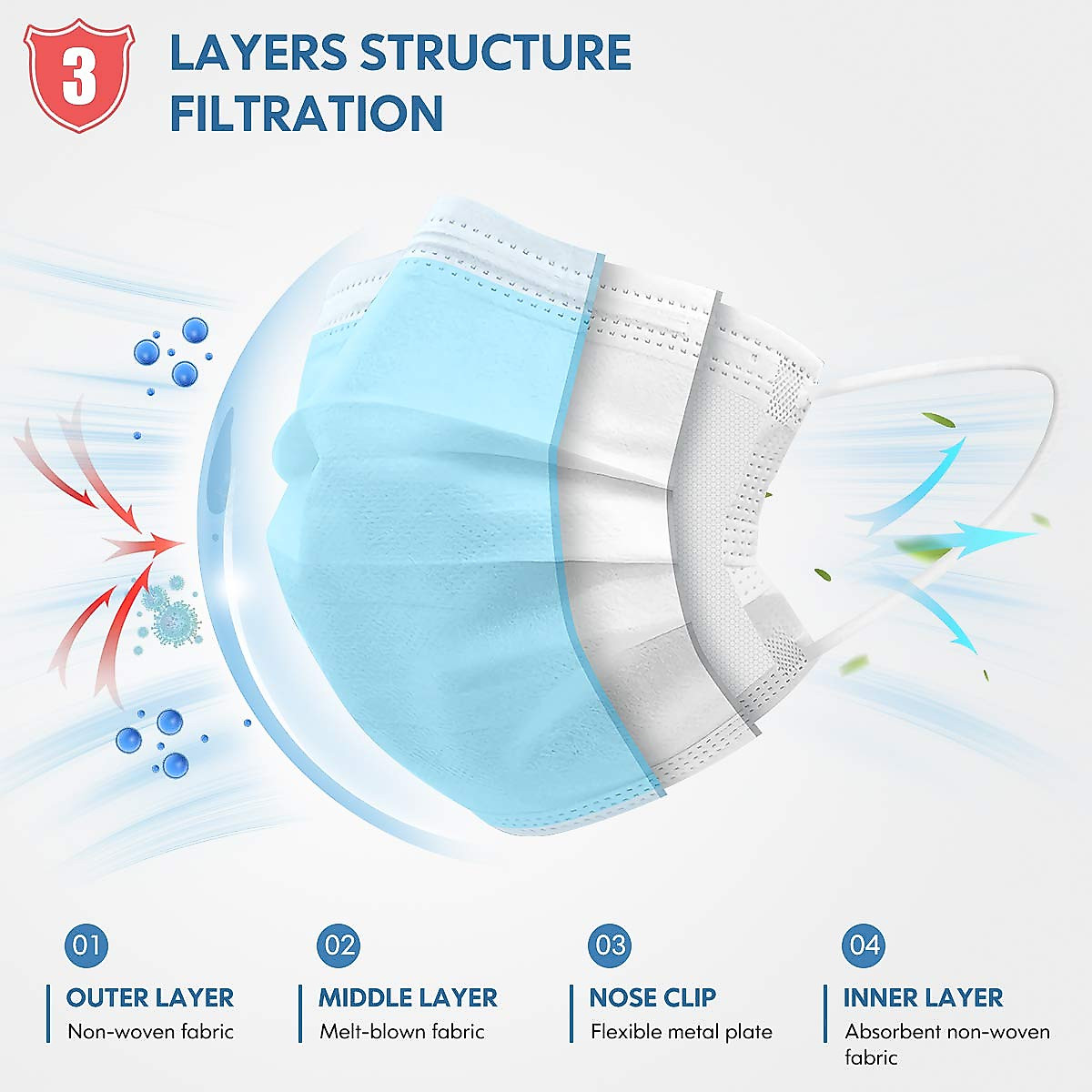 Disposable Face Mask Adult Breathable Mask with Nose Clip Ear Loop 100 Pack Blue