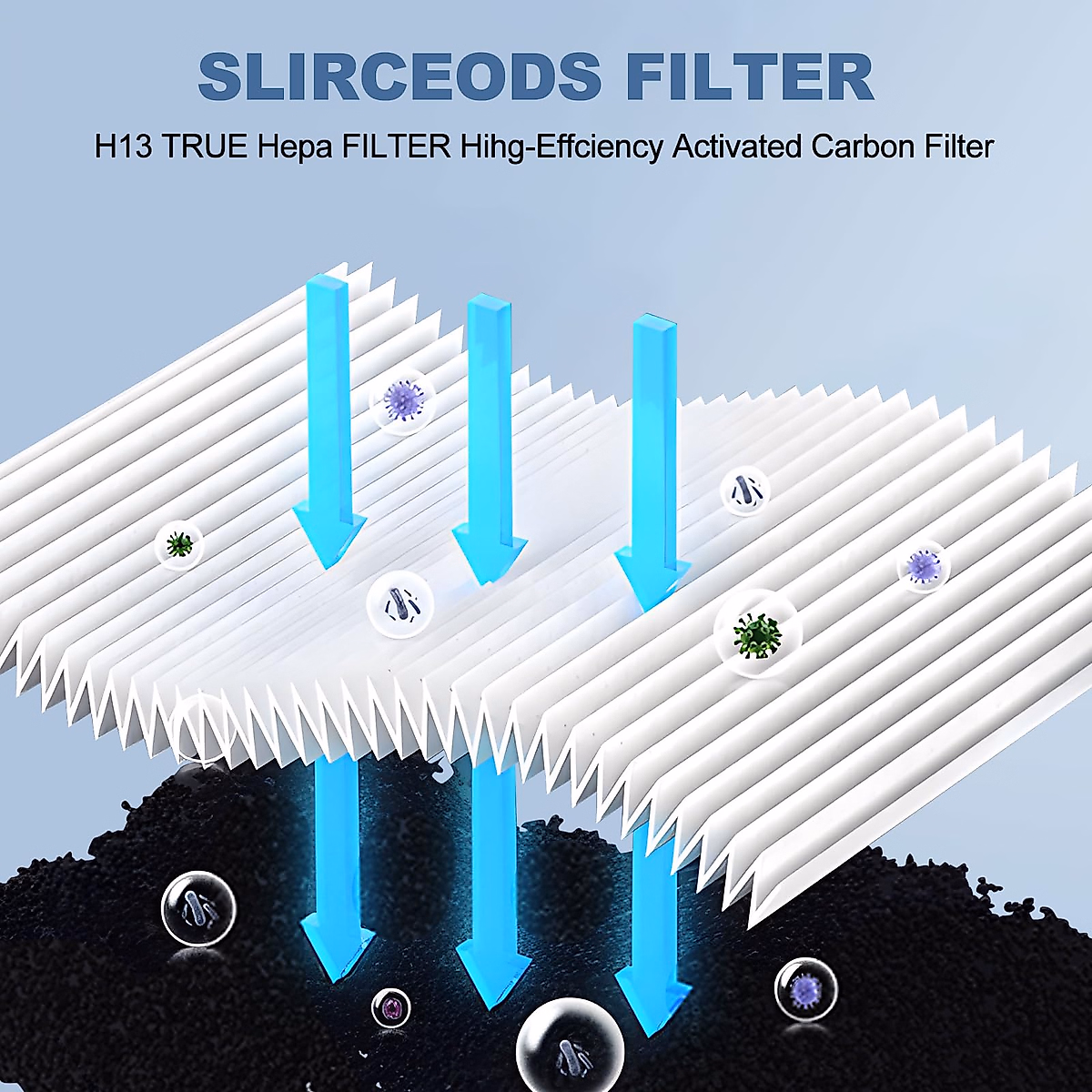 Slirceods H13 True HEPA Filter Replacement Compatible with Dreo Air Purifiers Macro Max S Filter Replacement, (DR-HPA009) 1pack