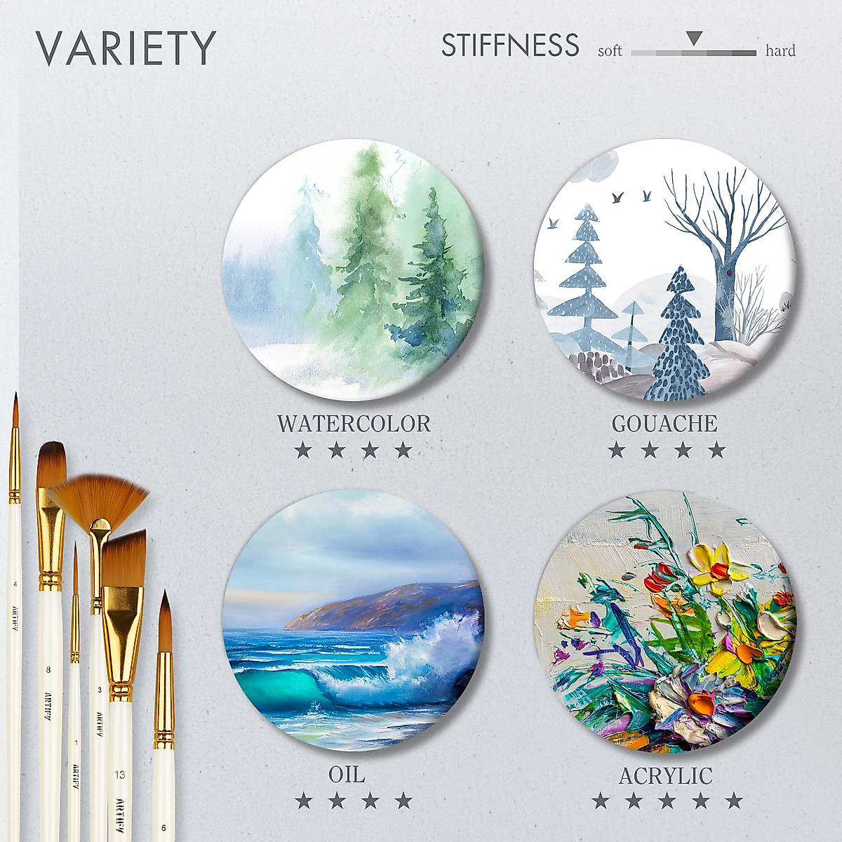 ARTIFY 15 Pieces Paint Brush Set, Intermediate Series, Includes Pop-Up Carrying Case with Palette Knife and 2 Sponges, for Acrylic, Oil, Watercolor and Gouache Painting - Pearl White