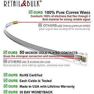 RetailAndBulk (2 Pack) Phone Jack to Ethernet Adapter RJ45 Female to RJ11 Male for Landline Telephone Service