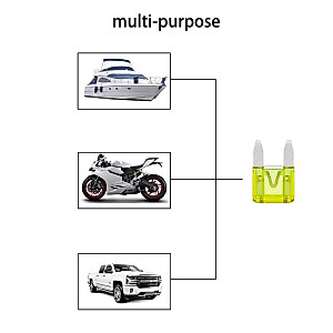 100 Pack Auto Fuses 20 AMP APM/ATM 32V Mini Blade Style Fuses 20A Short Circuit Protection Car Fuse (20 AMP)