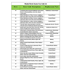 GLDYTIMES OEM Control Board Replacement for Segway Ninebot ES1 ES2 ES4 Electric Scooter Mother PCB Controller Assembly Electric Kickscooter Motherboard Kit