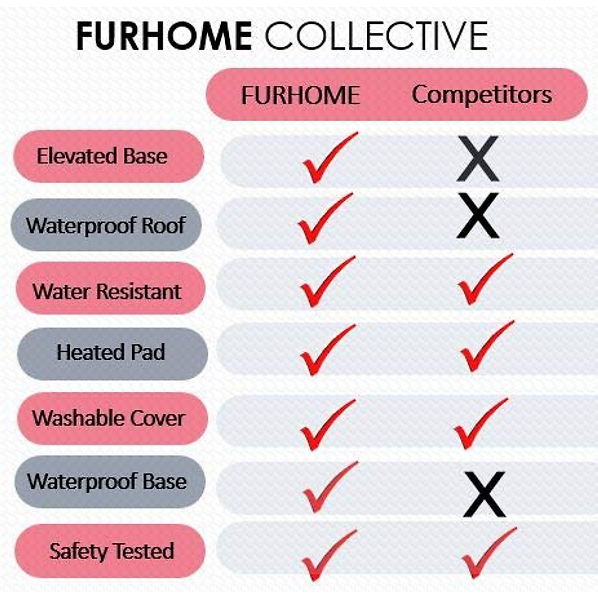 Heated Cat Houses for Outdoor Cats, Elevated, Waterproof and Insulated - A Safe Pet House and Kitty Shelter for Your Cat or Small Dog to Stay Warm & Dry