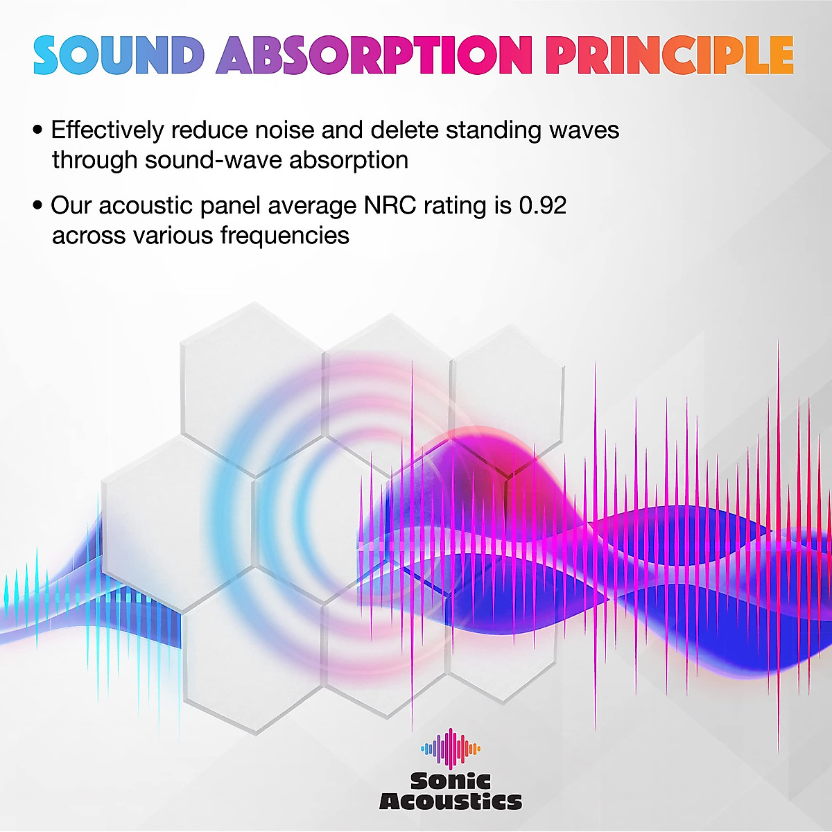 Sonic Acoustics 12 Pack Hexagon Acoustic Panels, 14" X 12" X 0.4" High Density Sound Absorbing Panels Sound Proof Insulation Beveled Edge Studio Treatment Tiles (White)