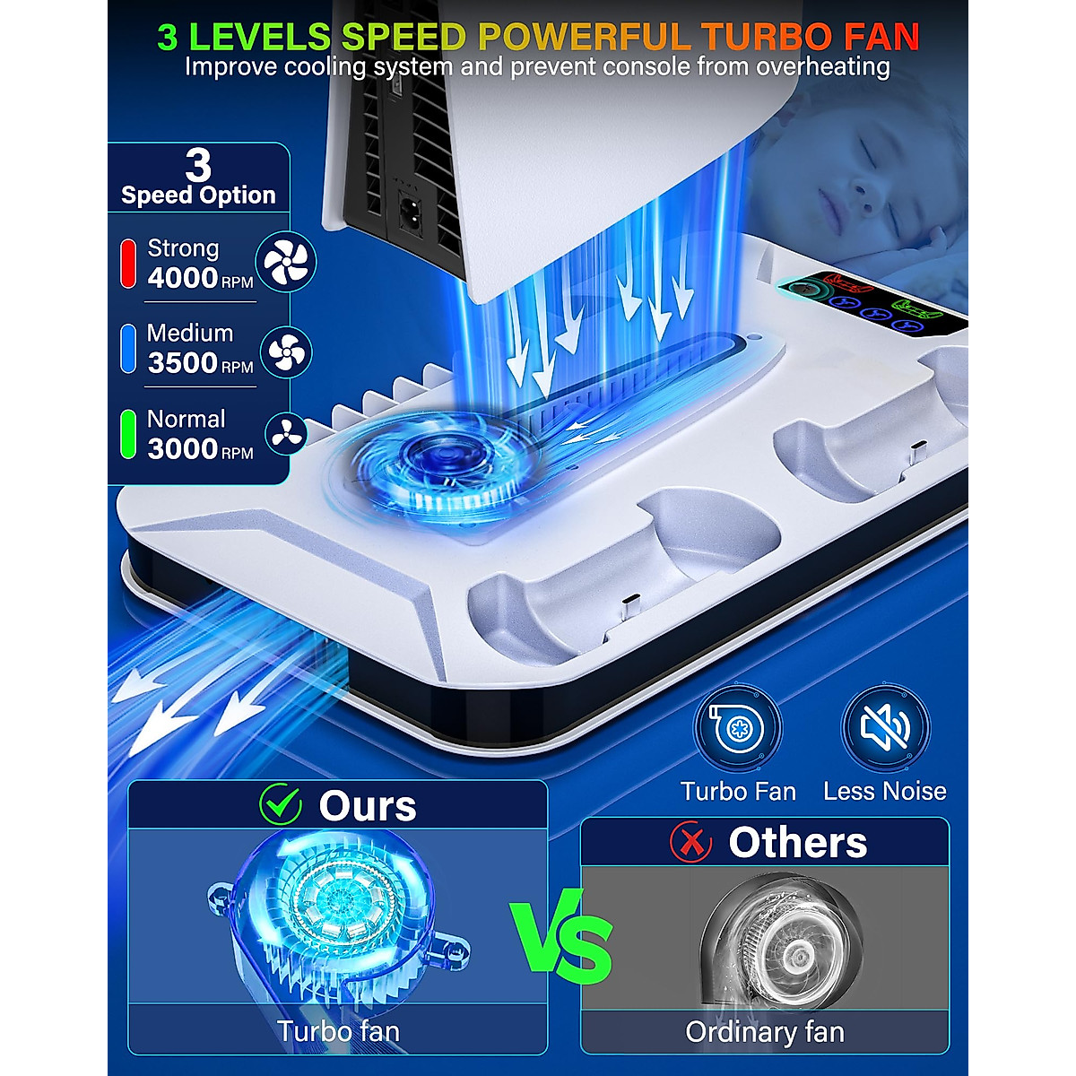 PS5/PS5 Slim Cooling Station with Controller Charging Station for Playstation 5 Slim&Standard Disc/Digital Console, PS5 Slim Stand Cooler Accessories Incl Cooling Fan/3 USB Hubs/Headset Holder/Screw