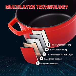 Cast Iron Dutch Oven Pot With Lid, 2-In-1 Pre Seasoned 3qt Dutch Oven Cast Iron Cookware For Frying,Camping,Cooking, Baking