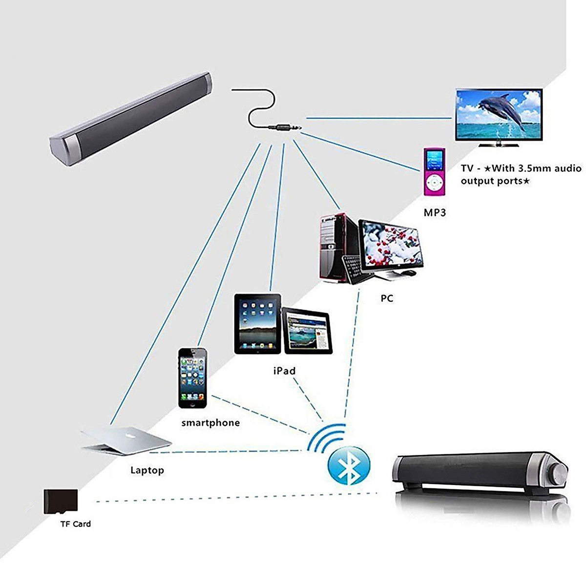 ASIYUN Soundbar 10W Wired and Wireless Speaker Audio Stereo Long-Standby for Smartphones Tablets Projector and Wireless Devices