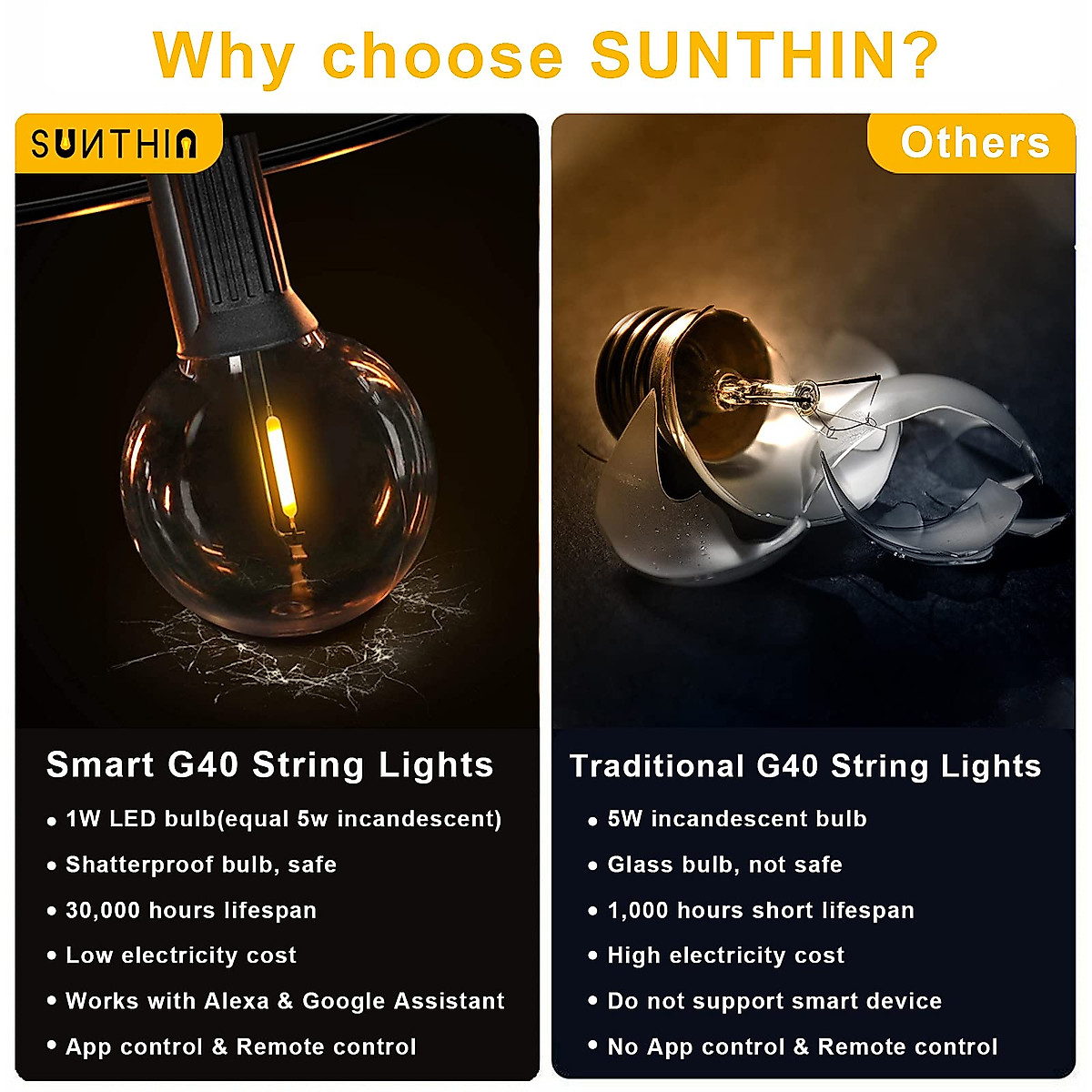 SUNTHIN Smart String Lights, 97FT Smart Patio Lights Work with Alexa & Google Assistant, 48 G40 Shatterproof LED Bulbs, Waterproof Hanging Lights for Porch, Backyard, Deck, Garden, Pergola, Bistro