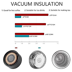 Vacuum insulated stainless steel thermos cup | men's and women's reusable daily automotive leak-proof thermos | Smart display temperature series | 16 ounces. Hot Coffee/iced drink/Tea Cup (Black)