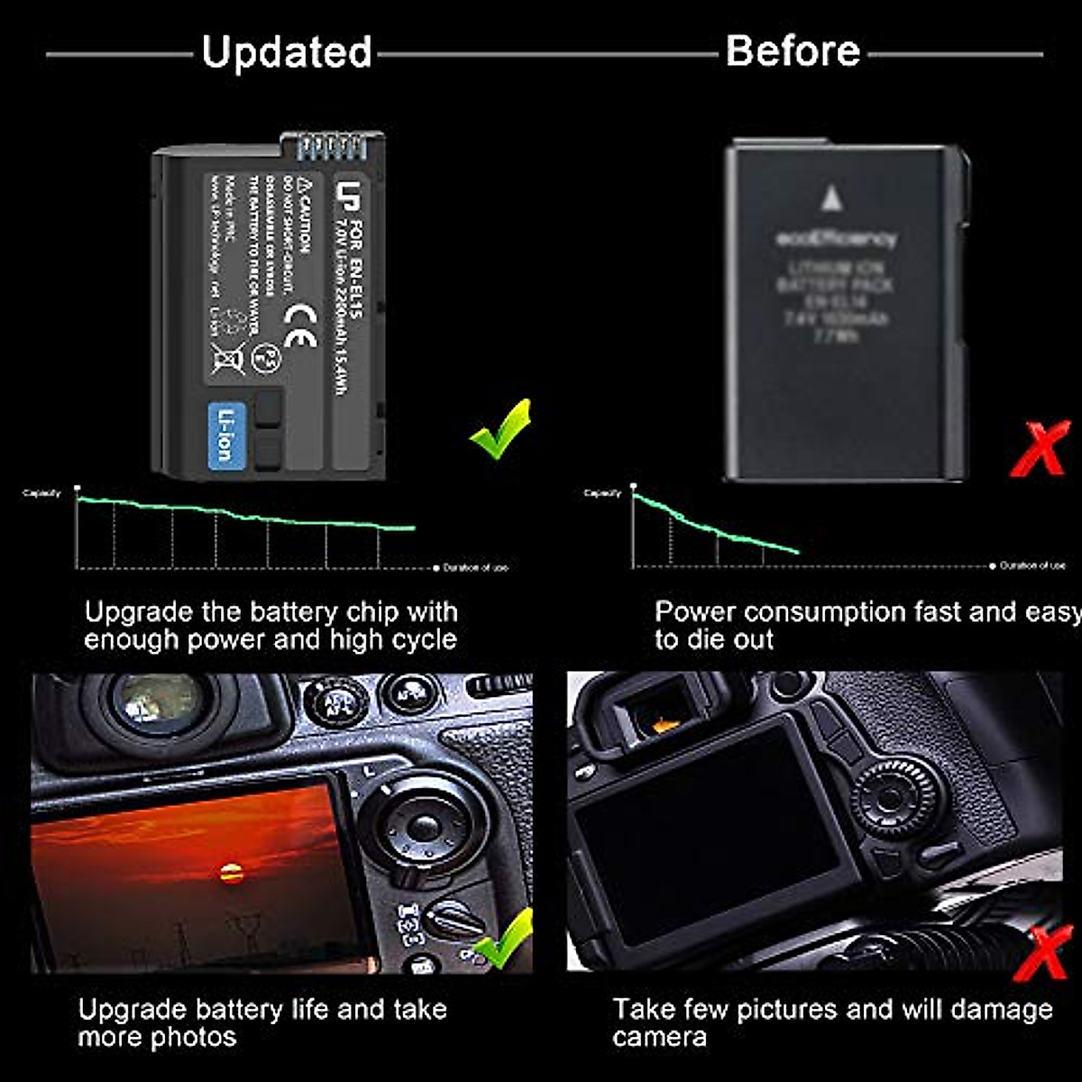EN-EL15 EN EL15a Battery Rechargeable, LP Charger Compatible with Nikon D7500, D7200, D7100, D7000, D850, D750, D500, D810a, D810, D800e, D800, D610, D600 & More