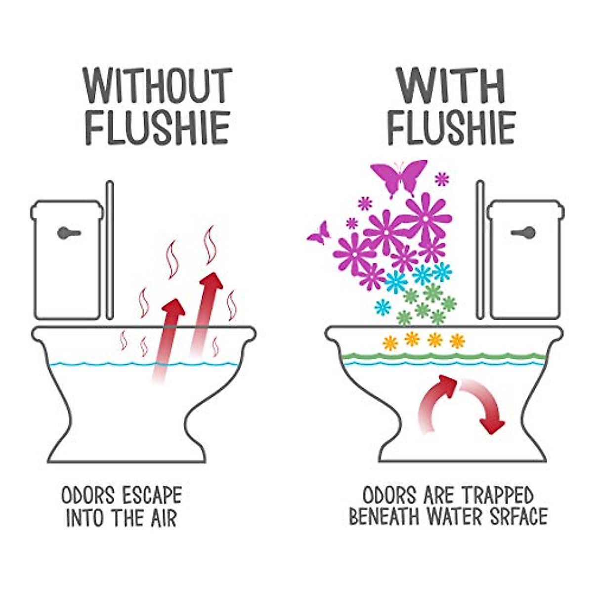 Flushie Pre-Toilet Spray 8 oz Fresh Linen Scent Bathroom Deodorizer, Poop Spray, 8-Ounce Pump Spray Bottle