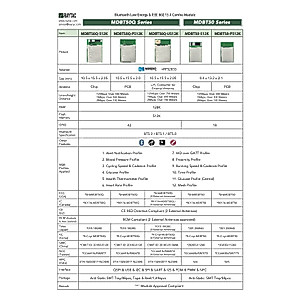MDBT50Q-DB Nordic nRF52833 Module Demo Board Dev Kit 42 GPIO Bluetooth Module BT5.2 FCC IC CE Telec KC SRRC (Chip Antenna)