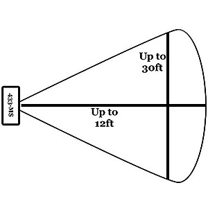 Motion Sensor for Economy Central Monitoring Unit