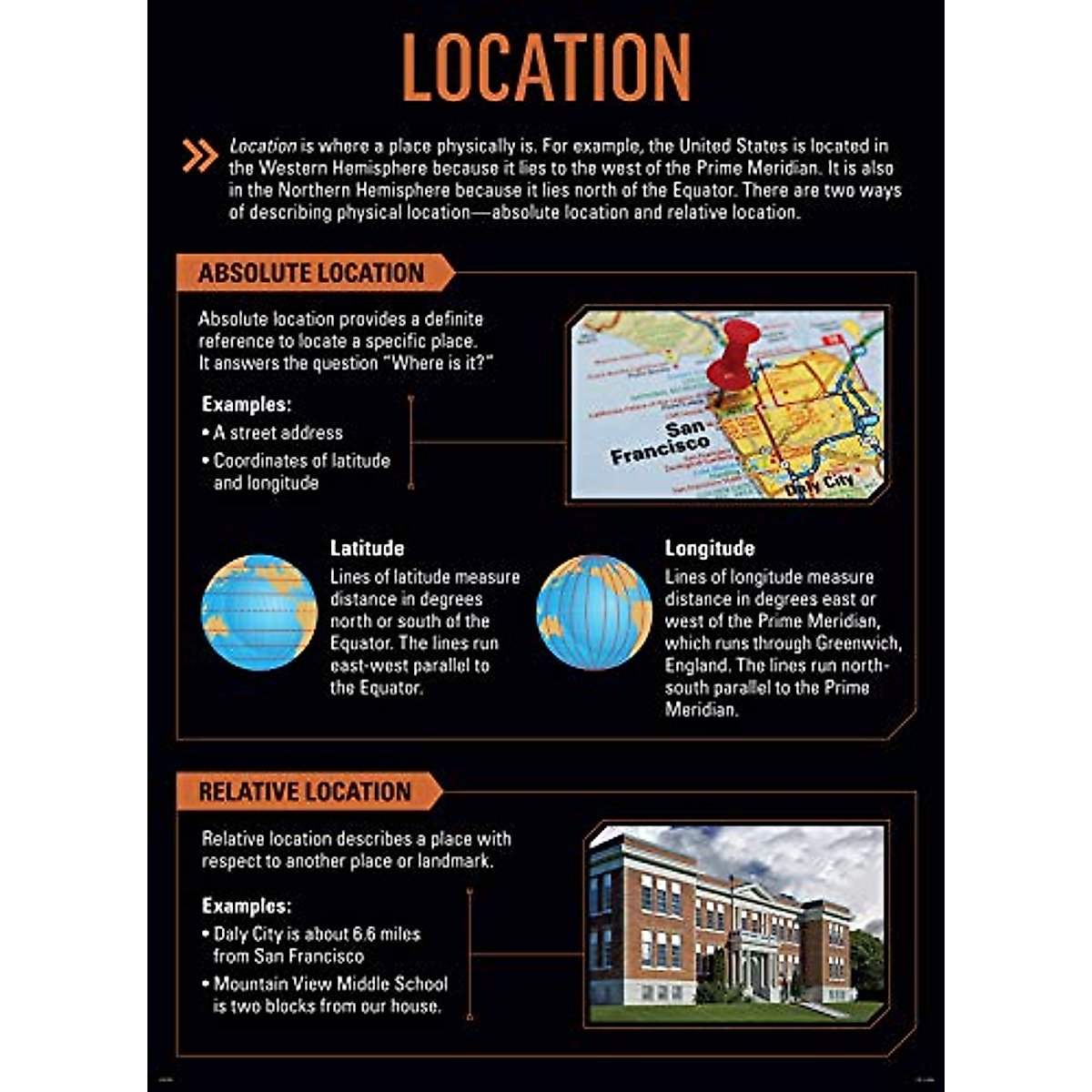 Creative Teaching Press 5 Themes of Geography 5-Poster Set (Display in Classrooms, Walls, Hallways, Learning Spaces, Common Areas and More)