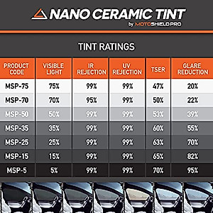 DIY-MotoShield Pro Premium Nano Ceramic Tint (70% VLT) 30” in x 10’ ft Roll | Professional Window Film for Auto, Reduce Infrared Heat & Block UV by 99%