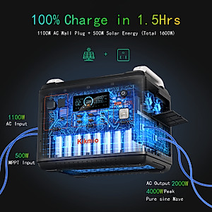 Kikmio Portable Power Station 2000W(Peak 4000W), 2000Wh Backup Battery LiFePO4 Fast Charge 1.5 hours 100%, Solar Generator with 6 110V AC Outlet for Outdoors Home CPAP Camping Travel Emergency
