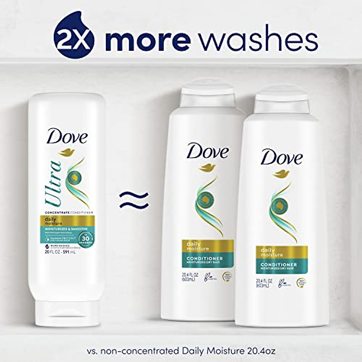 Dove Ultra Daily Moisture Concentrate Conditioner for Dry Hair Moisturizes and Smooths in 30 Seconds, With Fast-Detangle Technology and 2X More Washes 20 oz