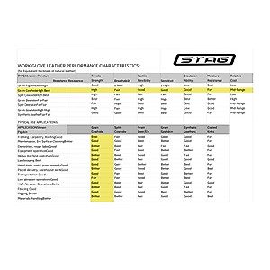 Golden Stag Iron Fencer Work Glove- 207 X-Large Cowhide Leather Fencing Gloves for Men Heavy Duty Double Palm, Guantes de Trabajo Para Hombre, Men Barbed Wire, Ranch, 207XL