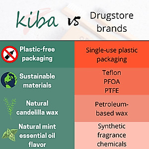 Kiba Bamboo Charcoal Floss 3 Piece Refill Set (3 x 30M Dental Floss Refills) - Eco Friendly Floss w/Candelilla Wax - Mint - Vegan