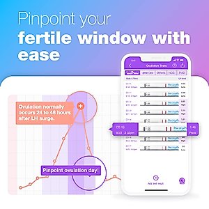 Easy@Home Ovulation Test Strips, 100 Pack Fertility Tests, Ovulation Predictor Kit, FSA Eligible, Powered by Premom Ovulation Predictor iOS and Android App, 100LH+100 Urine Cups