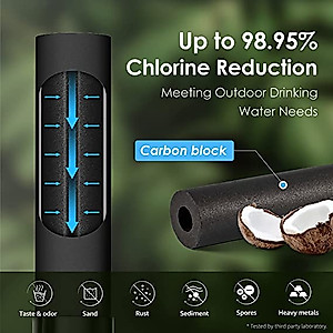 Amwater Cartridge Water Filter Compatible with Black Purification Elements Purifier Replacement Gravity System Filters,Fits BERKEY and Other Gravity Filter Systems(2 Pack）