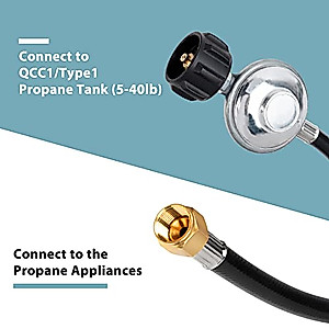 SHINESTAR 2 Feet Universal Gas Grill Regulator and Hose, Comes with an Upgraded Propane Tank Gauge, Fit for Weber, Charbroil, Nexgrill and More