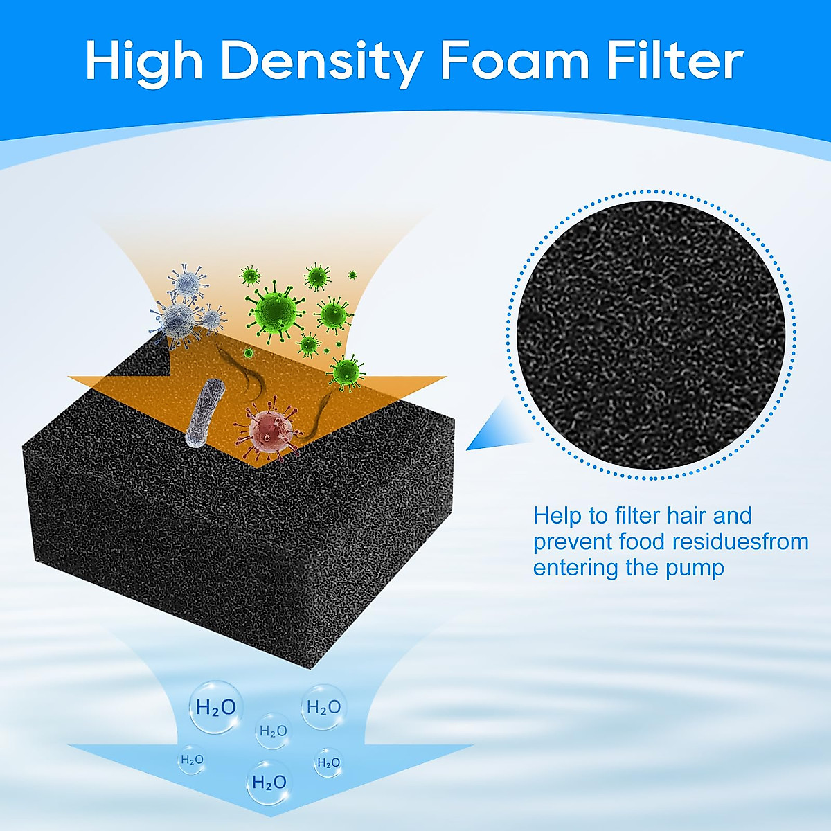 MyfatBOSS 8 Packs Pre-Filter Sponges, Water Pump Filter for WF20/CF20 68oz/2L Cat Water Fountain Wireless Pump Sponges