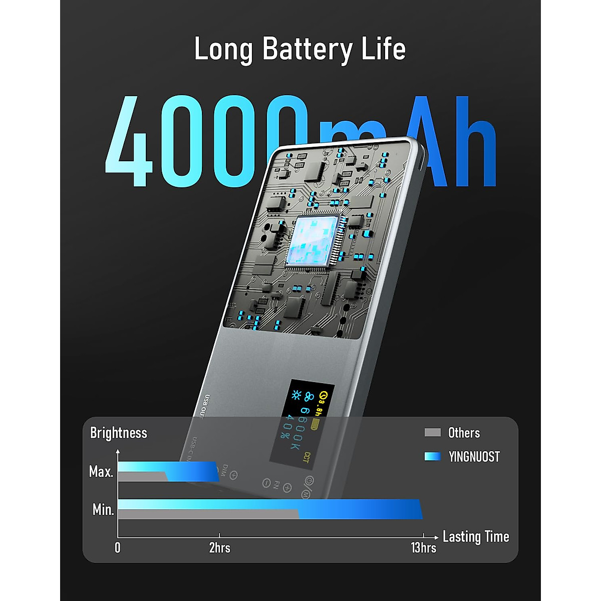 LED Portable Camera Video Light: 4000mAh Rechargeable RGB Color Panel Lights with Cold Shoe Mount for DSLR Cameras Photography Lighting