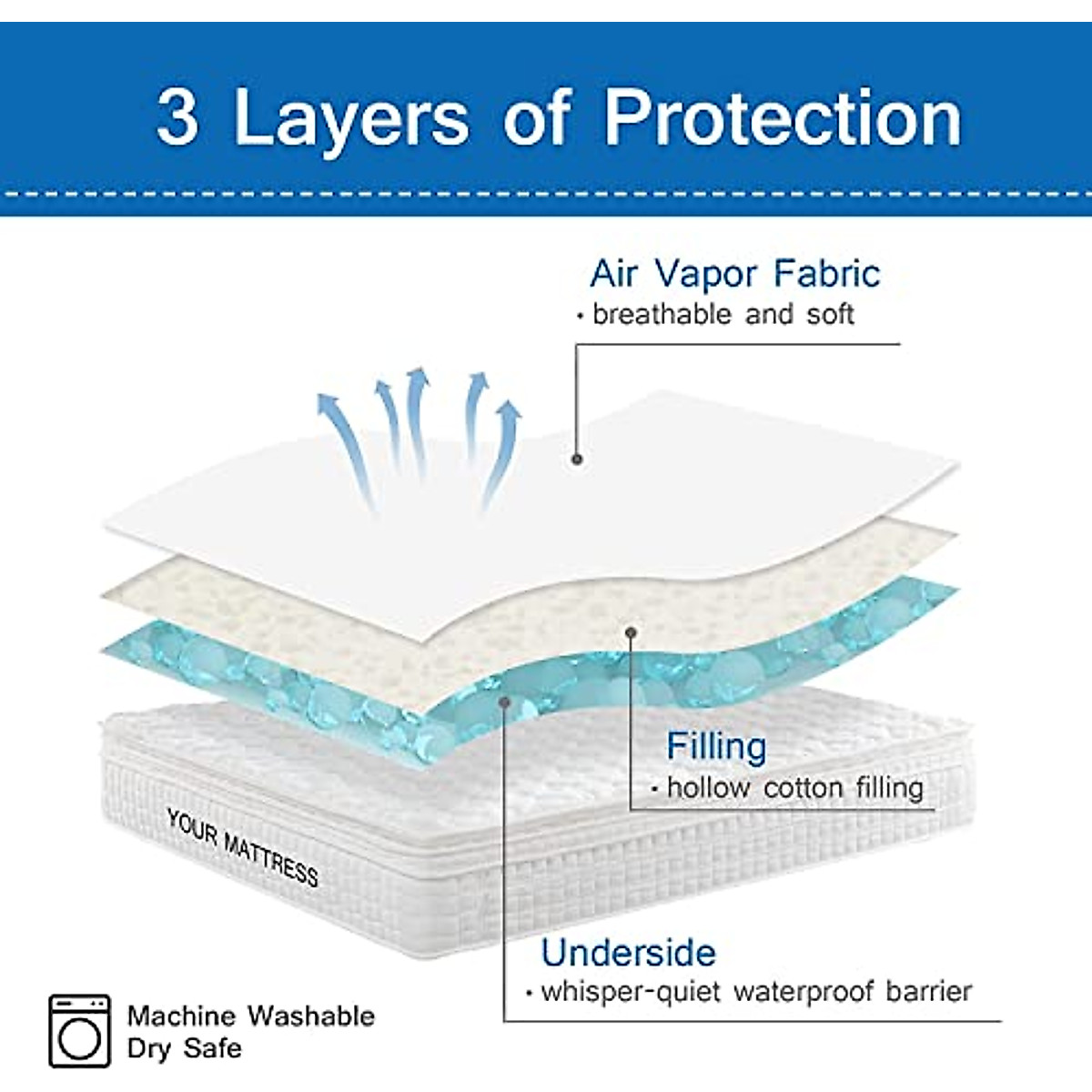 Cot Mattress Pad - Waterproof Quilted Cot Size Mattress Cover Topper 30" X 75" X 10" Fitted for Narrow Twin/Camp Bunk/Rvs Bunk/Guest Beds, Soft & Breathable Microfiber Protector, Grey (Cover Only)