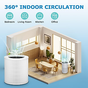 A2001 Replacement Filter, Compatible with A2001 Air Purifier, H13 True HEPA 3-in-1 High Efficiency Filtration, Compared Part #AF-2001, 2 Pack