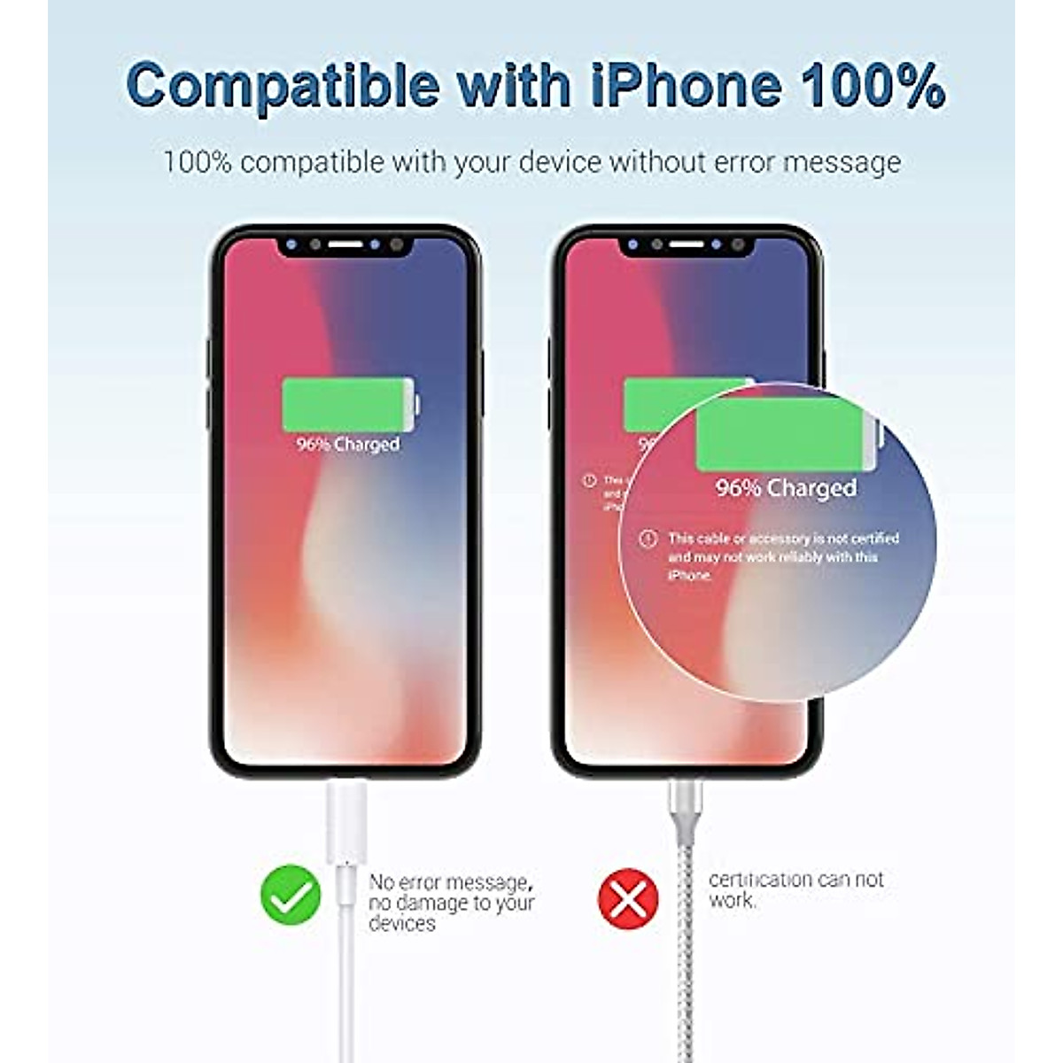 iPhone Charger, [Apple MFi Certified] 2Pack 3.3FT USB to Lightning Cable Power Fast Charging Data Sync Transfer Cord Compatible with iPhone 14/13/12/11 Pro/11/XS MAX/XR/8/7/6s/6/5S/SE and More