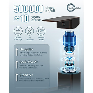 Casavilla Bathroom Sink Faucet-2 Sets, Oil Rubbed Bronze Bathroom Faucet with Pop-up Drain and 6 Inch Deck Plate, Single Handle Faucet for Bathroom Sink (2 Holes), Modern Farmhouse RV Sink Faucet