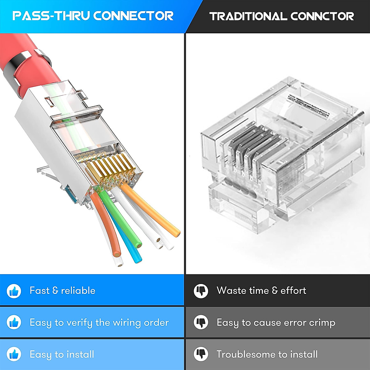 JODROAD Shielded RJ45 Cat6A Cat7 Pass Through connectors - 3 Prong 8P8C 50U Gold Plated 2-Piece Pass-Thru Modular Data Plug for FTP/STP Cable & solid wire (30 Pack)