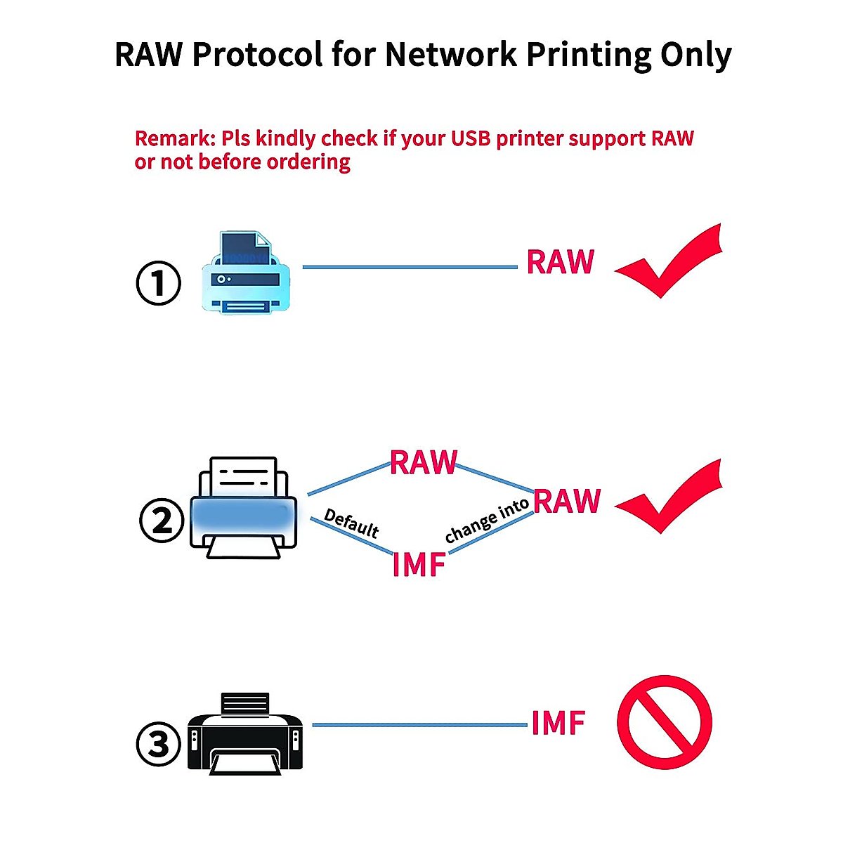 LOYALTY-SECU Blue~Tooth USB Print Server - Wireless Printer Sharing for Windows & Android - Supports LAN and Blue~Tooth Printing,Turns Old USB Printer into Blue~Tooth Printer.